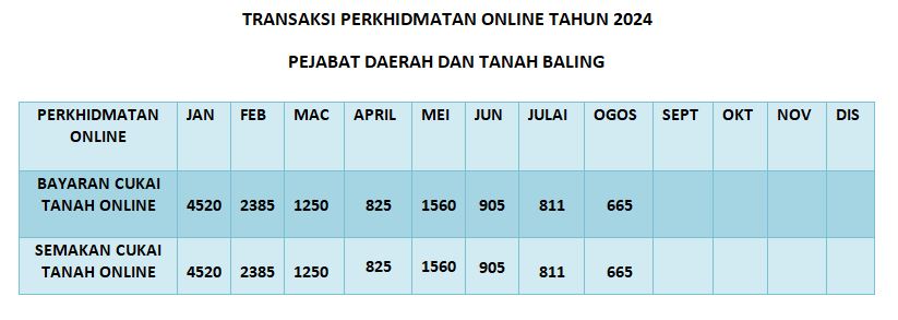PORTAL RASMI PEJABAT DAERAH DAN TANAH NEGERI KEDAH